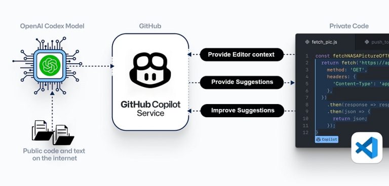 GitHub Copilot : Empowering Developers with AI-Powered Code Assistance