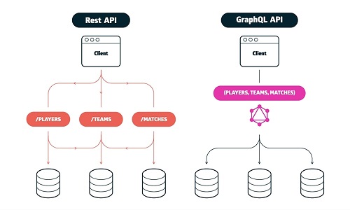 Get Started GraphQL with NodeJS | Bosc Tech Labs