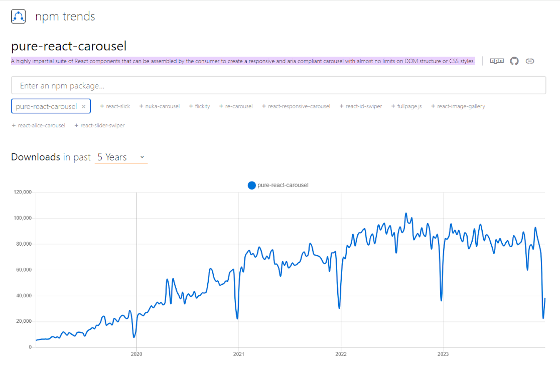 Boost Your Website with Top React Carousel Libraries | BOSC