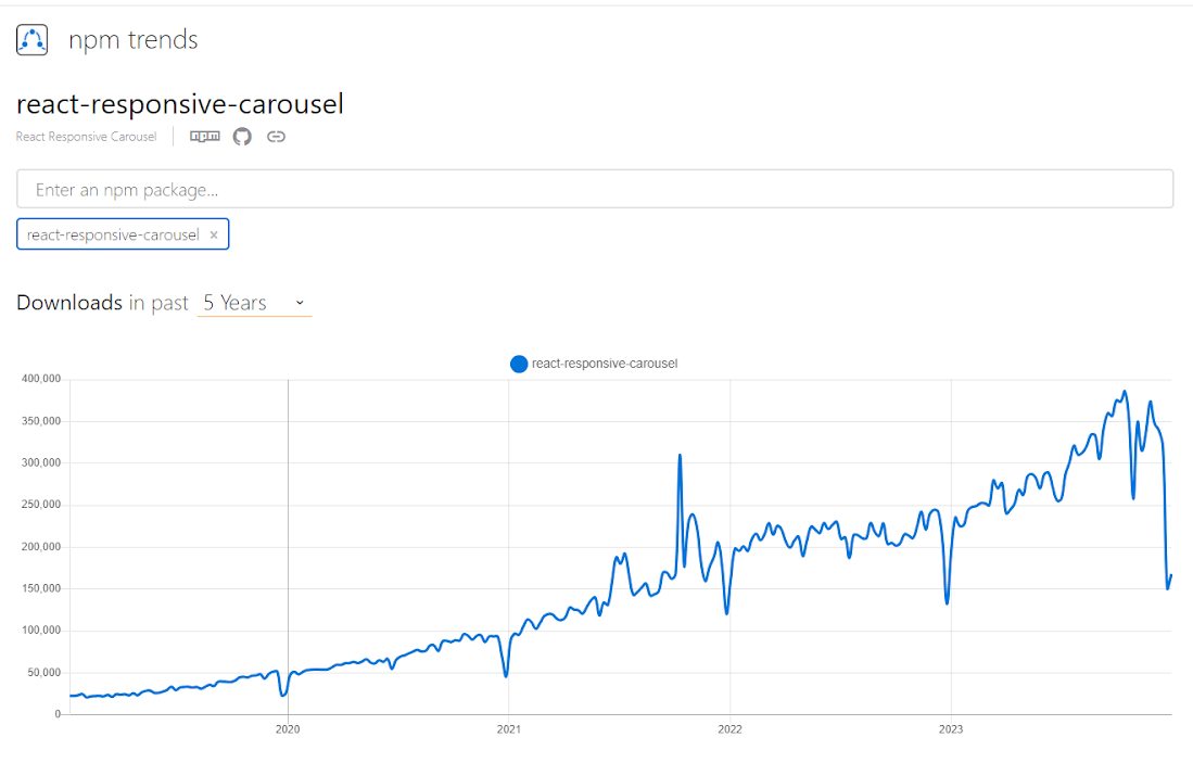 Boost Your Website with Top React Carousel Libraries | BOSC