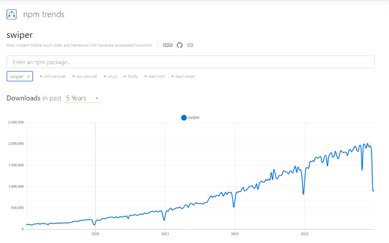 Boost Your Website with Top React Carousel Libraries | BOSC