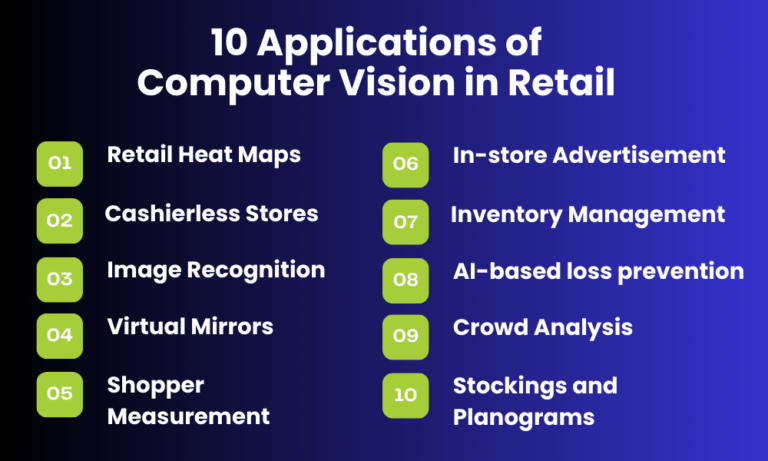 Top 10 Computer Vision Solutions for Retail in 2024