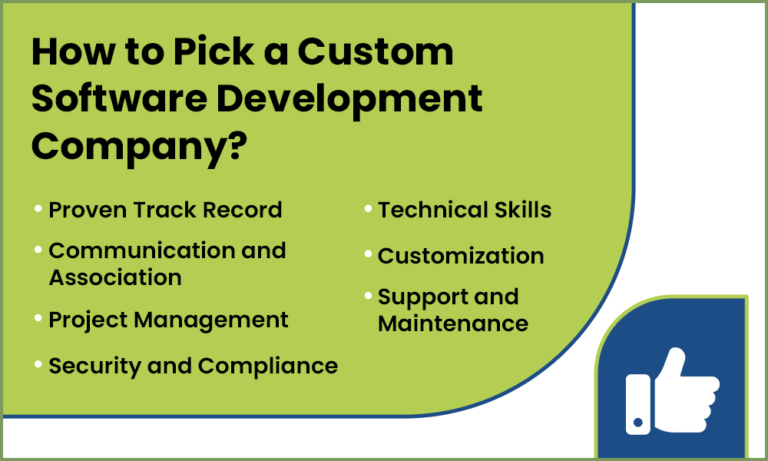 Custom Software Development Process: All You Need to Know - BOSC Tech Labs