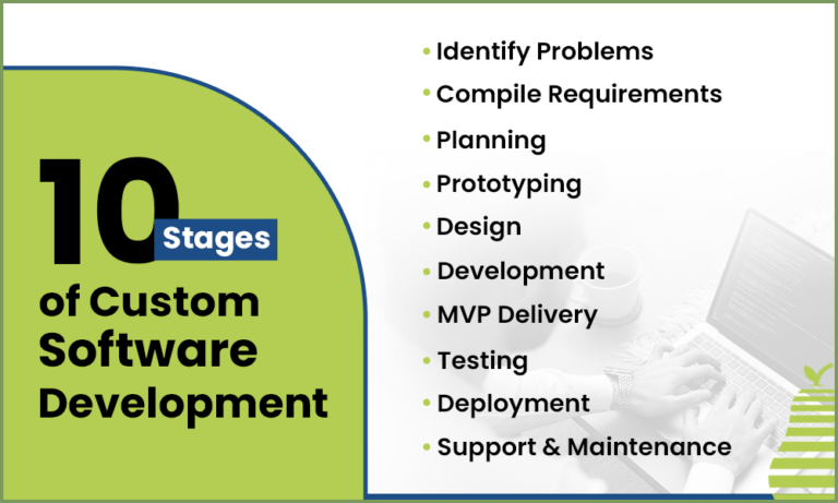 Custom Software Development Process: All You Need to Know - BOSC Tech Labs