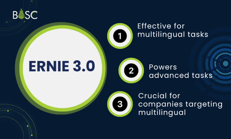 The Most Popular Generative AI Models and Their Applications