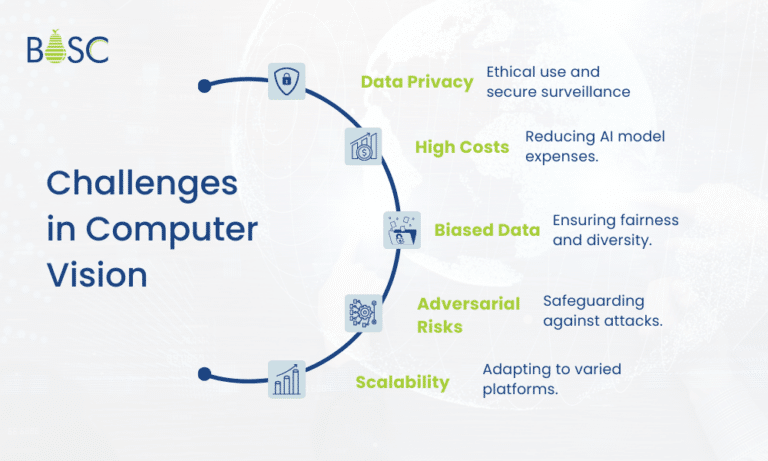 Top Computer Vision Opportunities & Challenges (2024)
