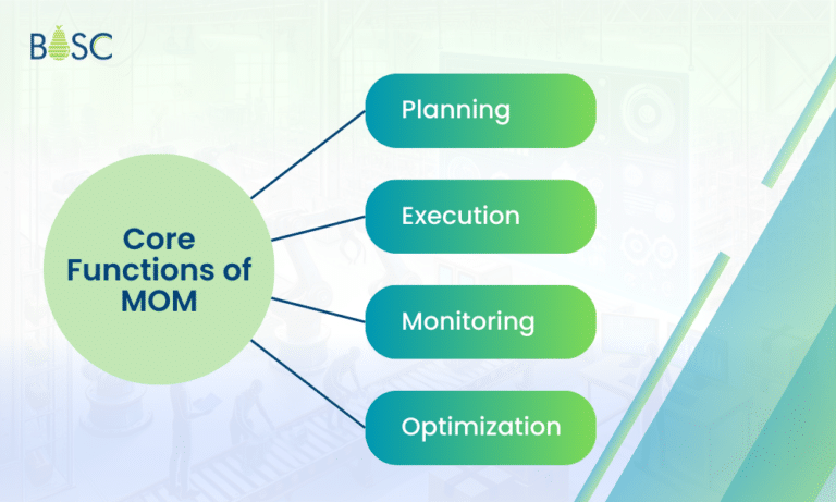 Works and Benefits of Manufacturing Operations Software