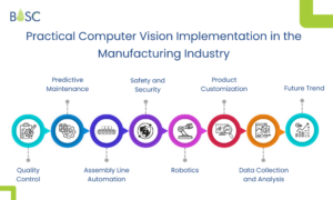How Computer Vision is Transforming Manufacturing Processes and Quality