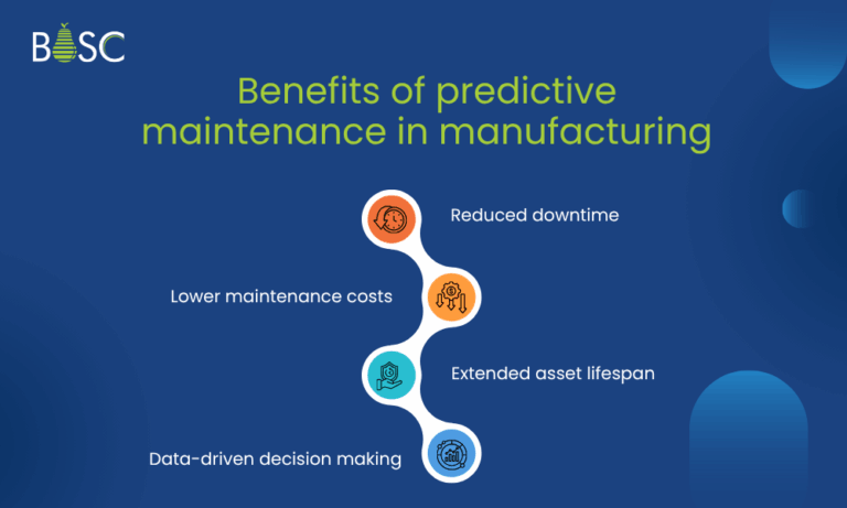 The Future of Smart Manufacturing with Predictive Maintenance
