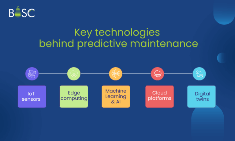 The Future of Smart Manufacturing with Predictive Maintenance
